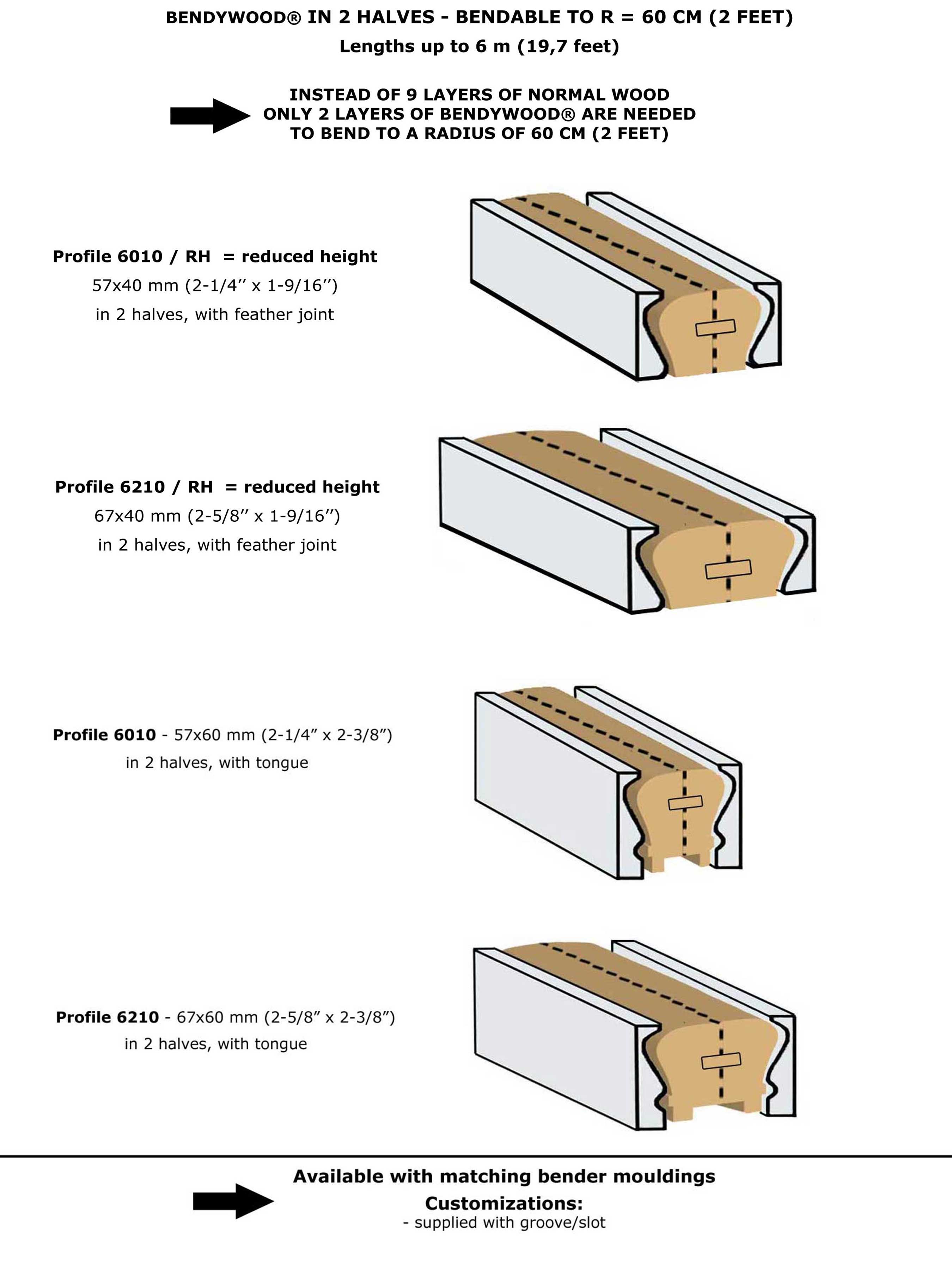 4. How to bend handrails