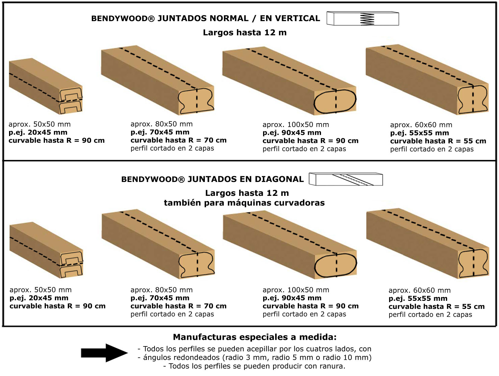 4. How to bend handrails